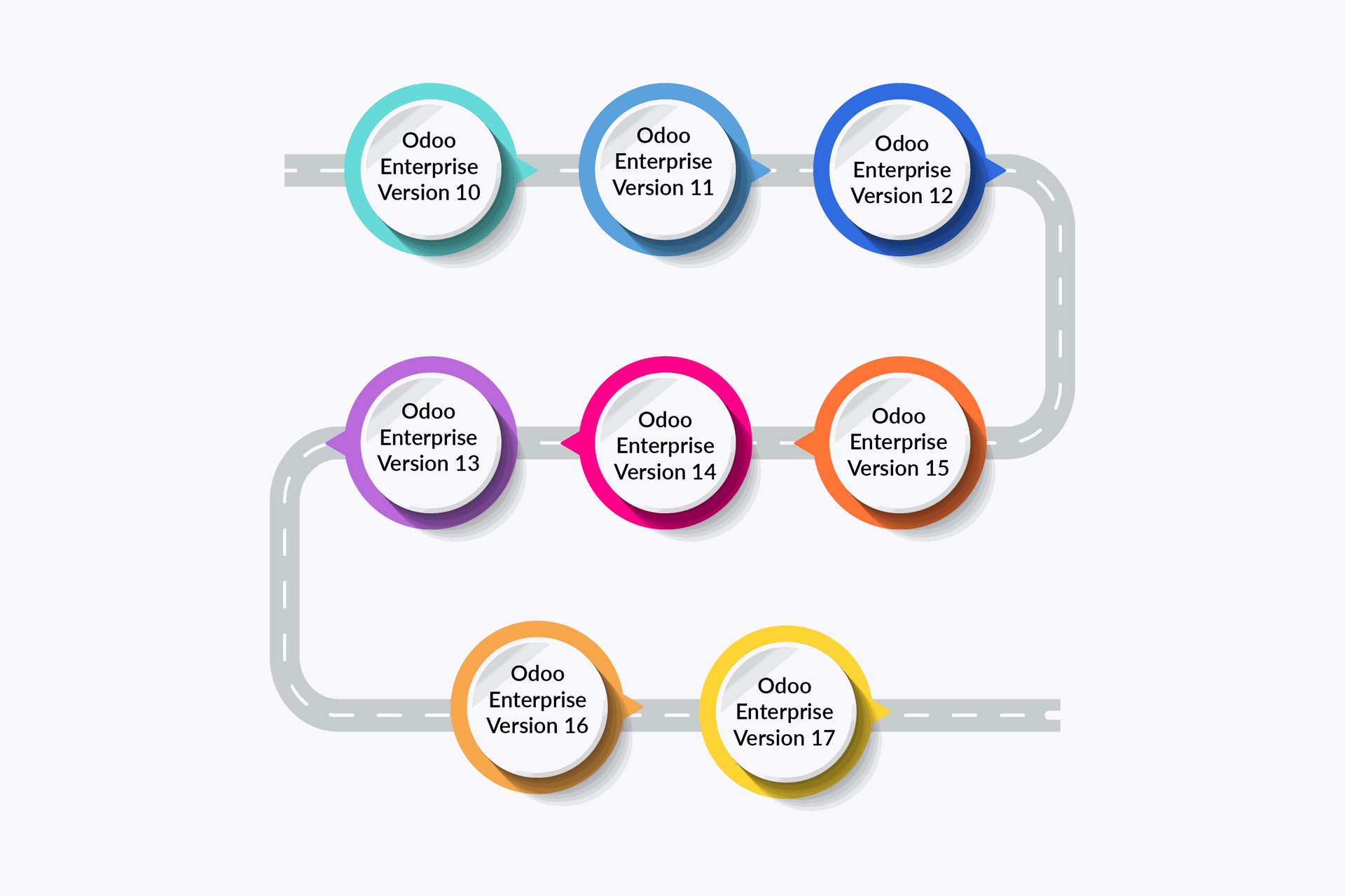 Odoo Erp Migration Services Odoo 17 Migration